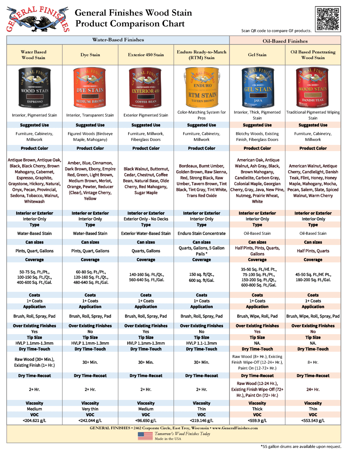 GENERAL FINISHES GRAPHITE WOOD STAIN - Unique Wood Products